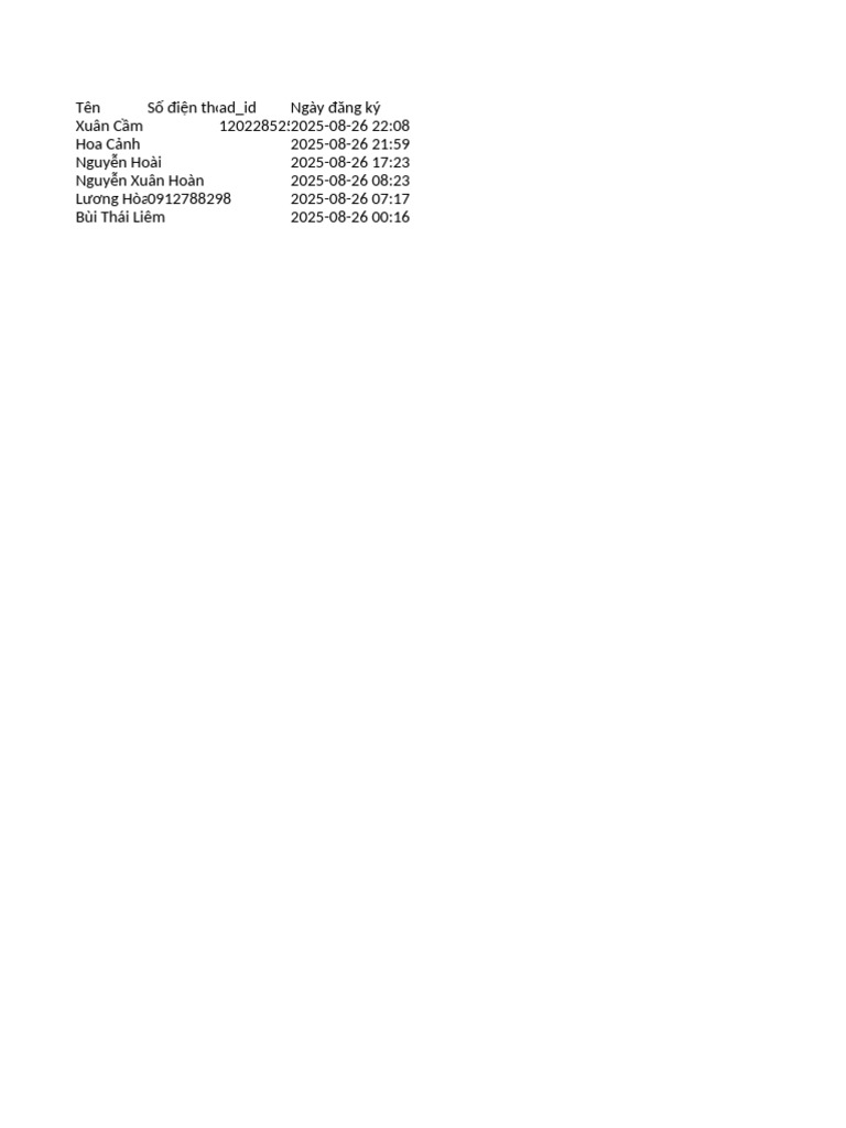 List Customers | PDF
