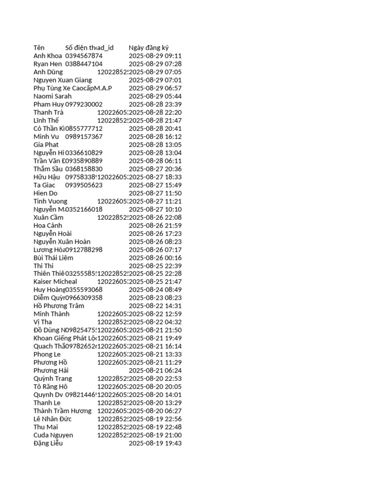 List Customers | PDF