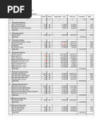 RAB Rumah 2 Lantai | PDF