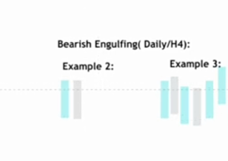 Bearish Engulfing | PDF