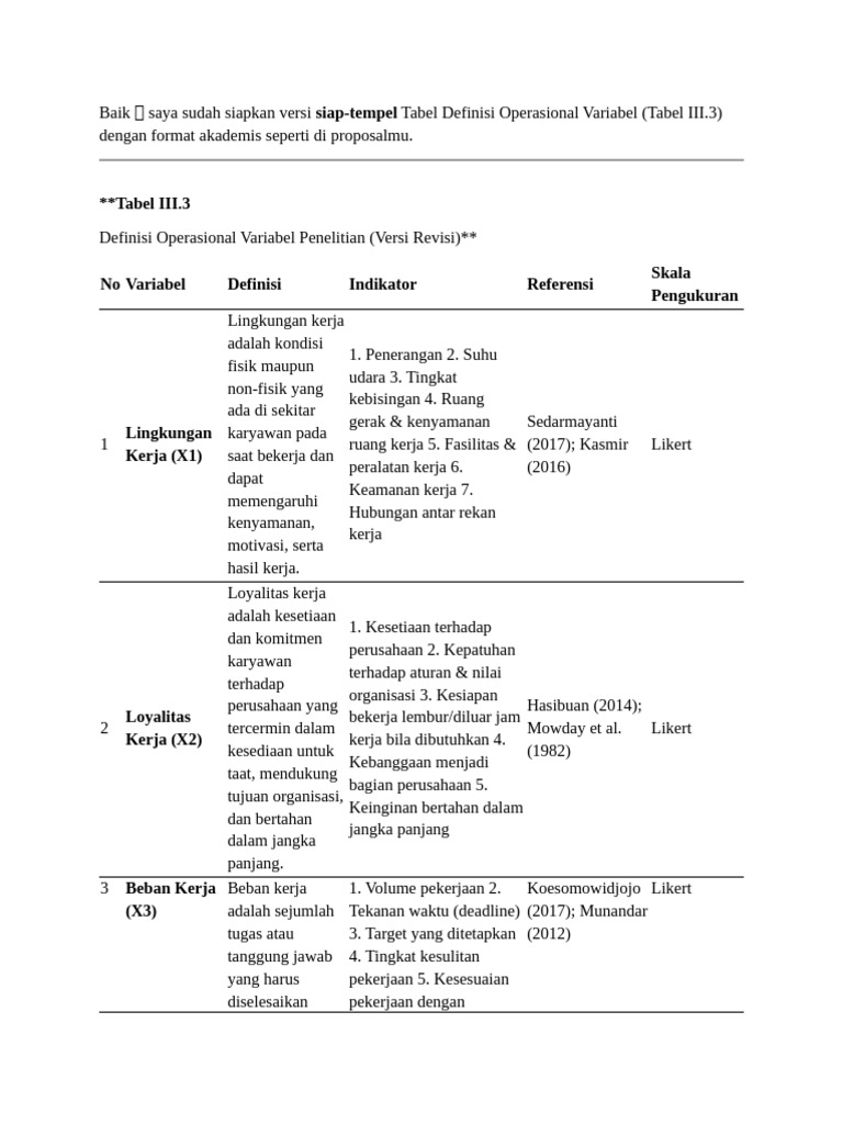 Definisi Operasional Variabel Penelitian | PDF