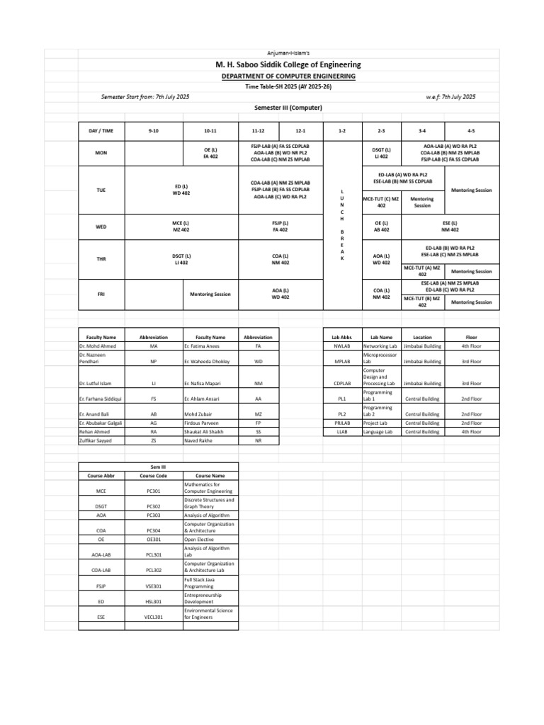 Semester III Time Table SH-2025 | PDF