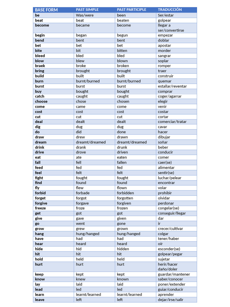 Irregular Verbs Reference Guide | PDF | Semantic Units | Linguistic ...