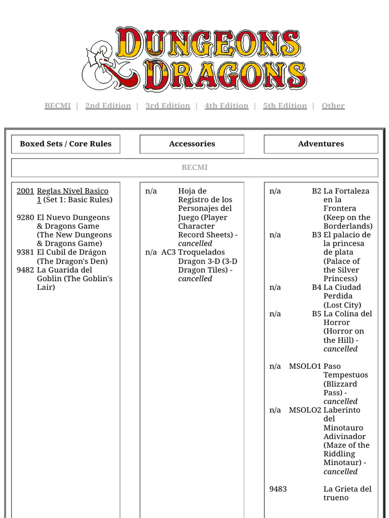 Spanish Dungeons & Dragons Archive | PDF | Reinos olvidados | Calabozos ...