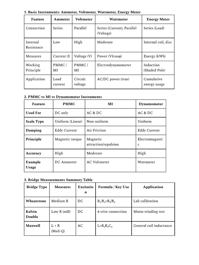 Electrical Measurement Instruments Guide | PDF | Analog To Digital ...