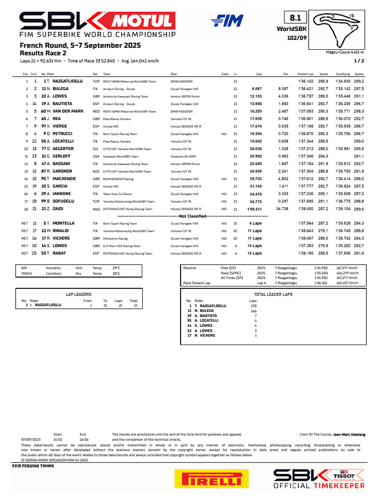 World Superbike 2025: Superbike Course 2 | PDF | Motorcycle Racing | Motorsport