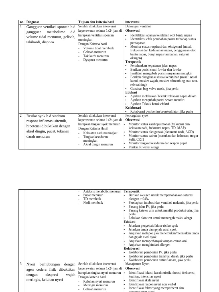 RDK Miza Nanda KET Intervensi | PDF