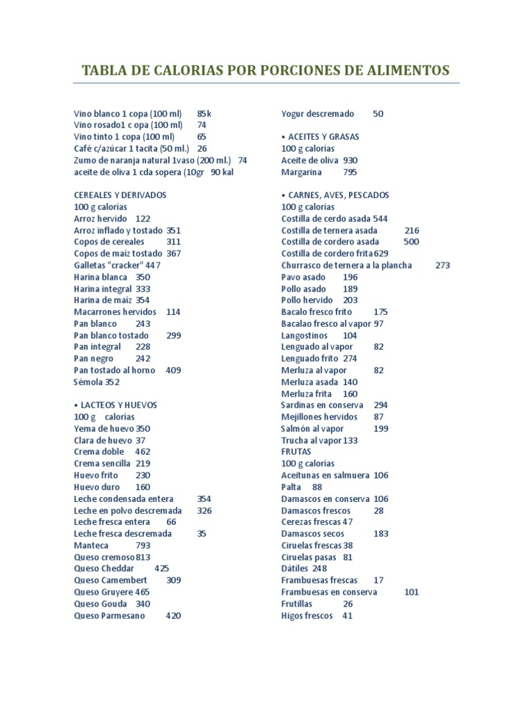 Tabla Básica De Calorías De Los Alimentos