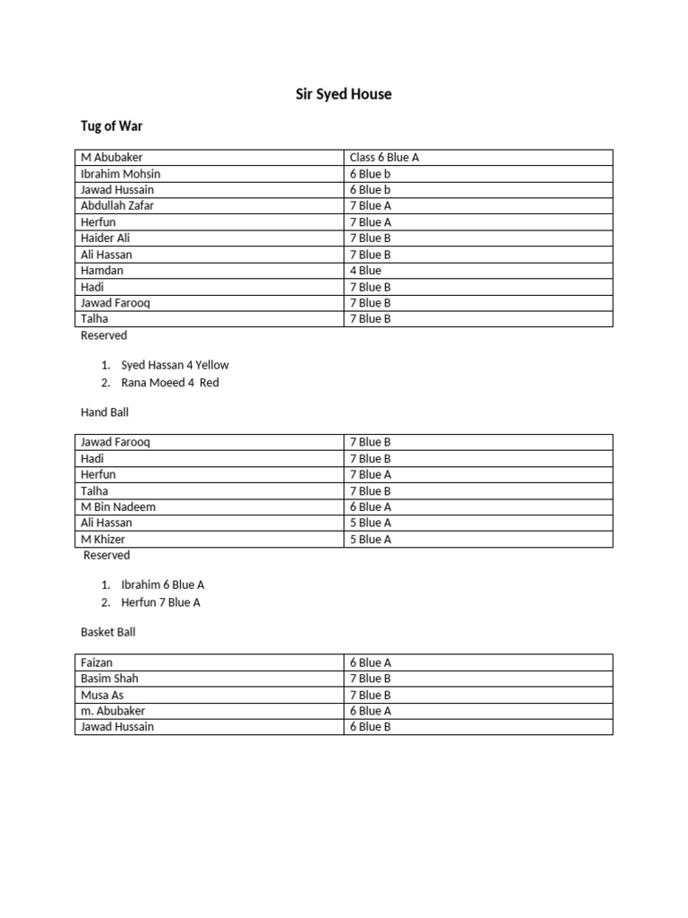 Sir Syed House LIST | PDF