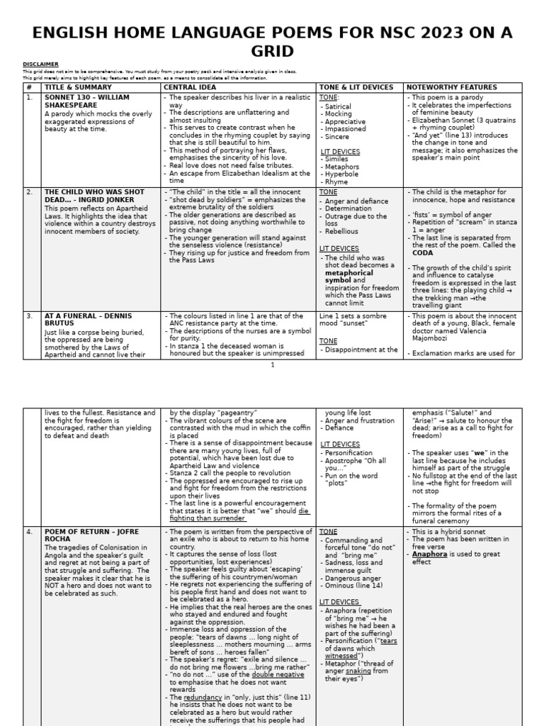 Key Features of NSC 2023 Poems | PDF | Poetry
