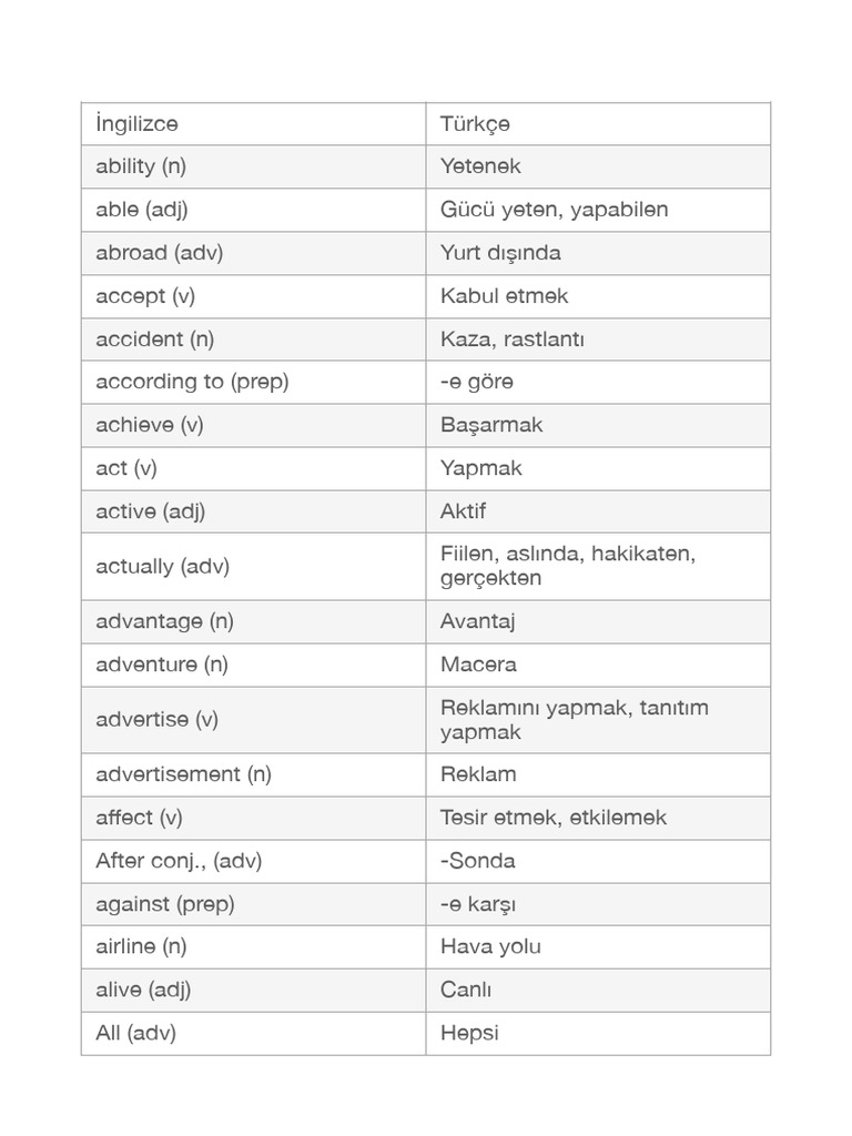 Basic Vocabulary List | PDF