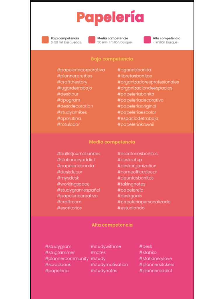 Guía de Hashtags | PDF