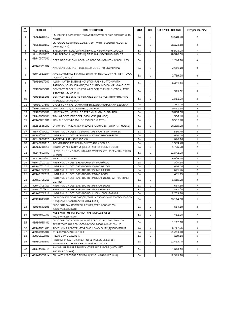 Revised Spare Part List | PDF | Manufactured Goods | Electrical Engineering