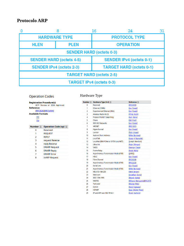 Protocol Headers | PDF