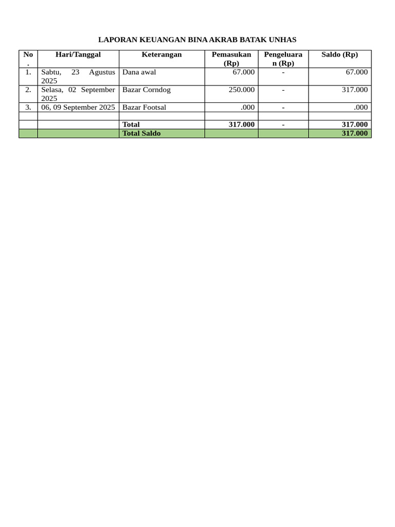 Laporan Keuangan Bina Akrab Batak Unhas | PDF