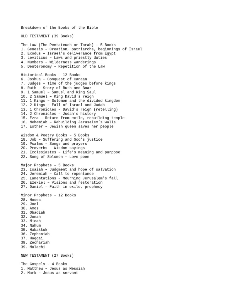 Comprehensive Bible Book Breakdown | PDF | Nevi'im | Jesus