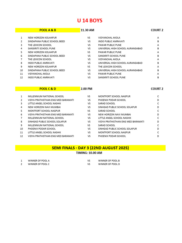 CBSE Cluster Winners List 2025 | PDF