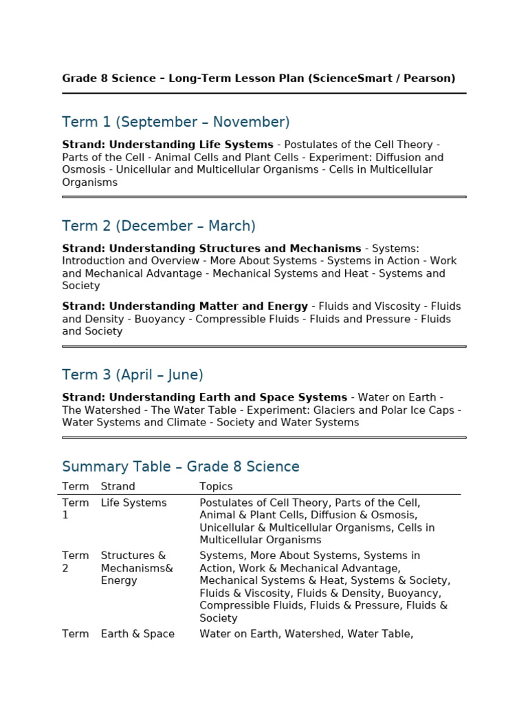 Grade8 Science Long Term Plan | PDF