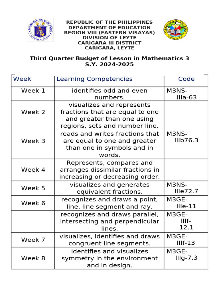 Math 3 Lesson Plan: 3rd Quarter | PDF