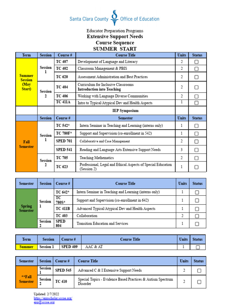 Educator Preparation Course Sequence | PDF | Learning | Human Communication