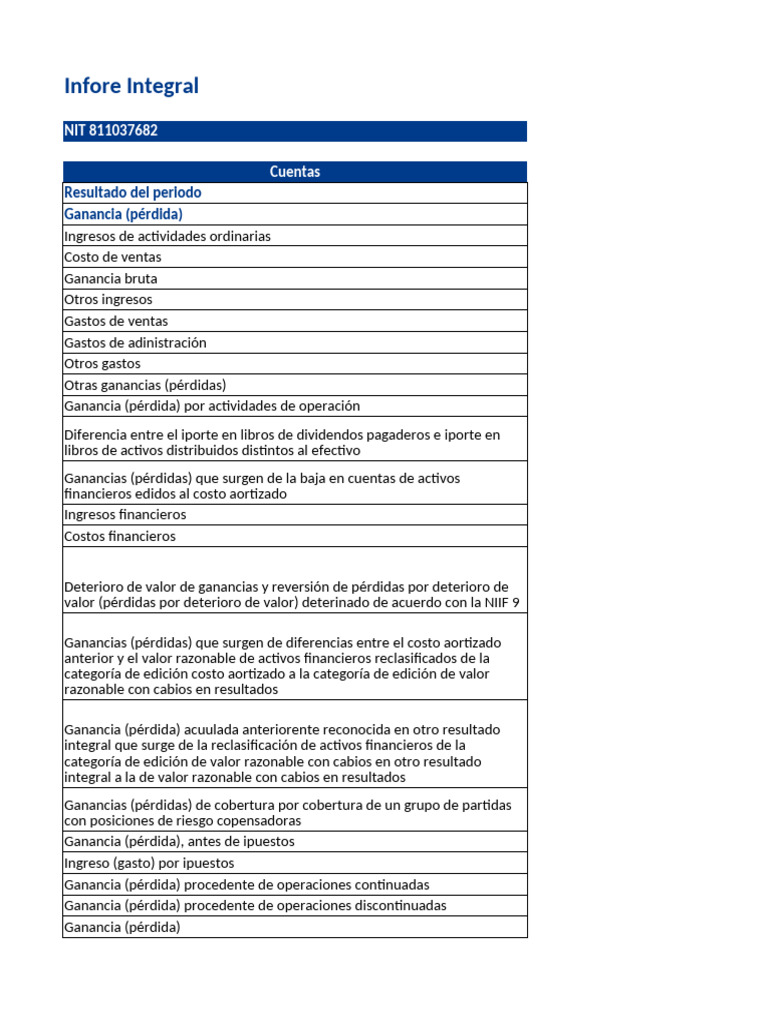 Resultados Financieros Infore 2023-2024 | PDF | Economias | Servicios ...