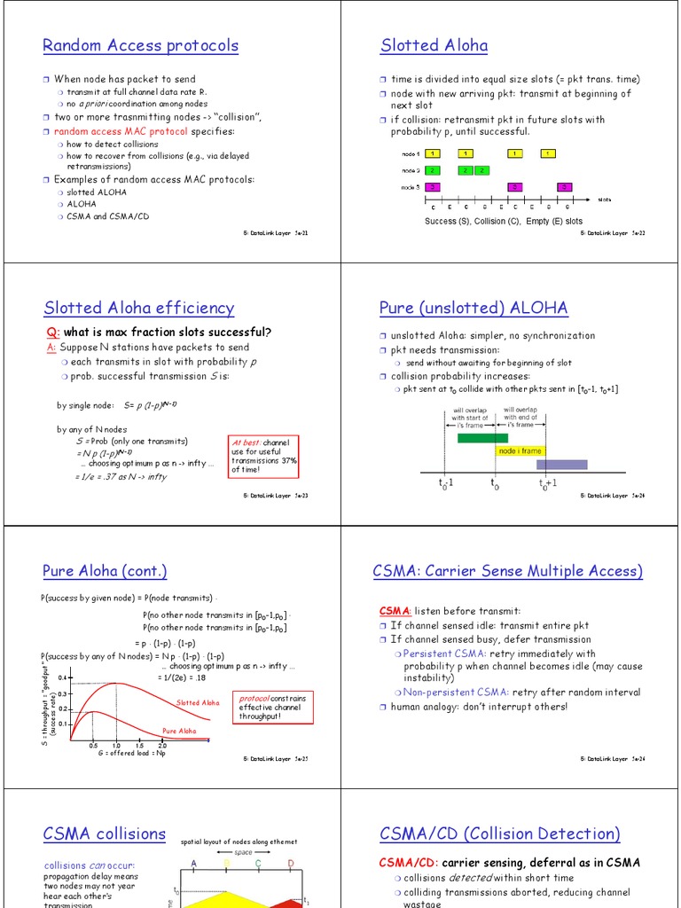 Random Access Protocols Slotted Aloha | PDF | Communications Protocols ...