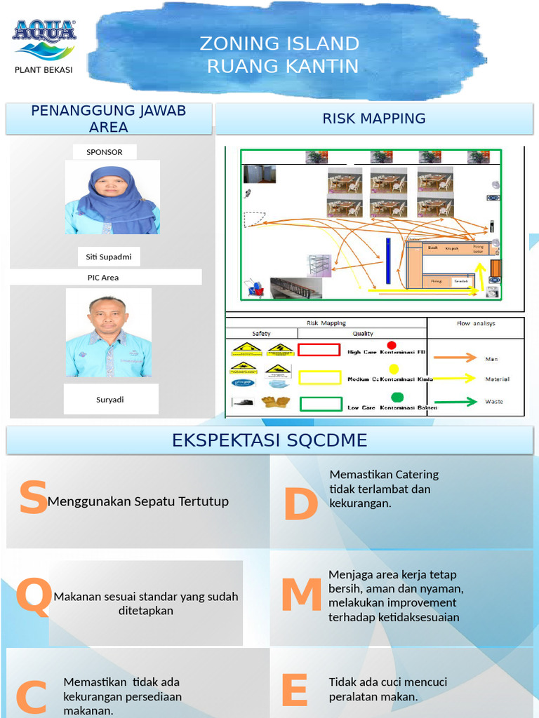 Standard Sqcdme Kantin | PDF