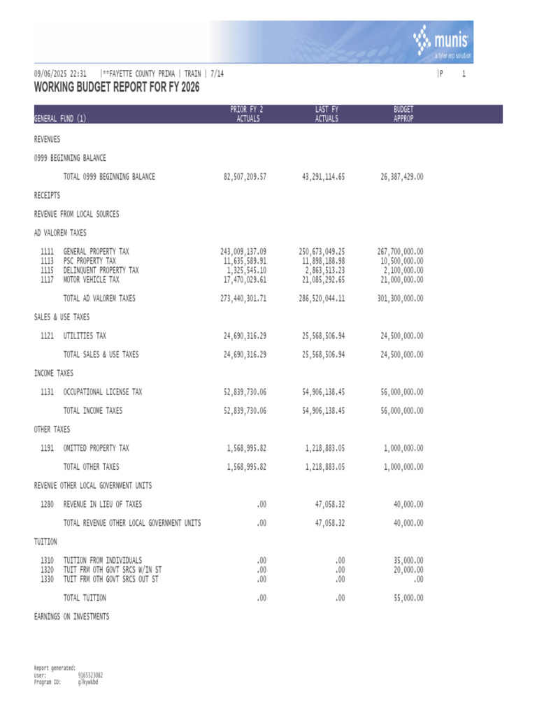 FCPS Proposed Working Budget | PDF