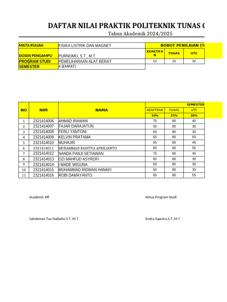 Blangko Nilai Teori FLM 2025 (Akhir) | PDF