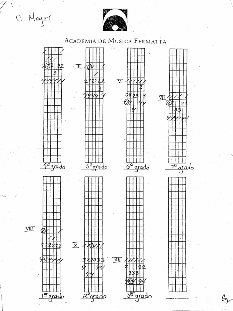 Gtr. 1sem Acodes y Escalas | PDF