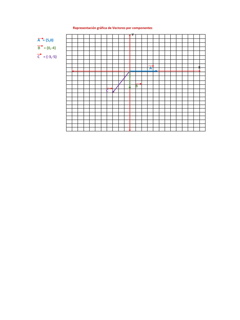Componentes De Un Vector Pdf