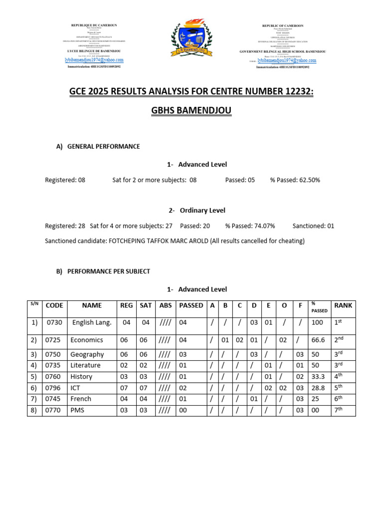 Gce 2025 Results Analysis(1) | PDF