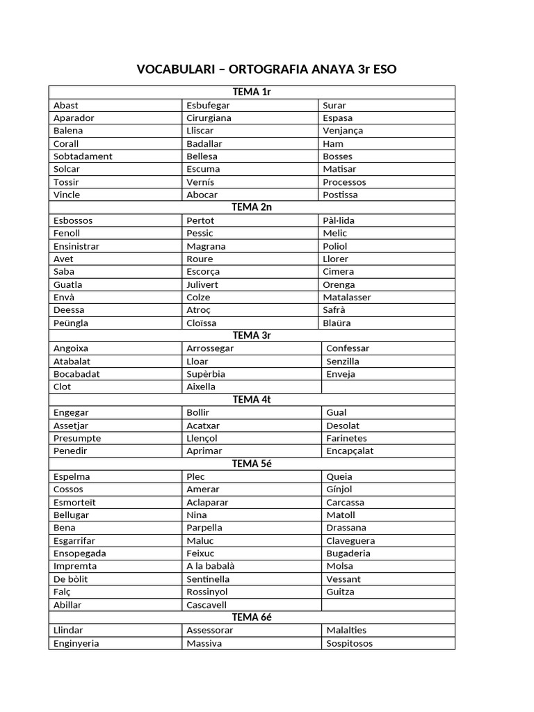 Vocabulari Ortografia 3 R Anaya | PDF