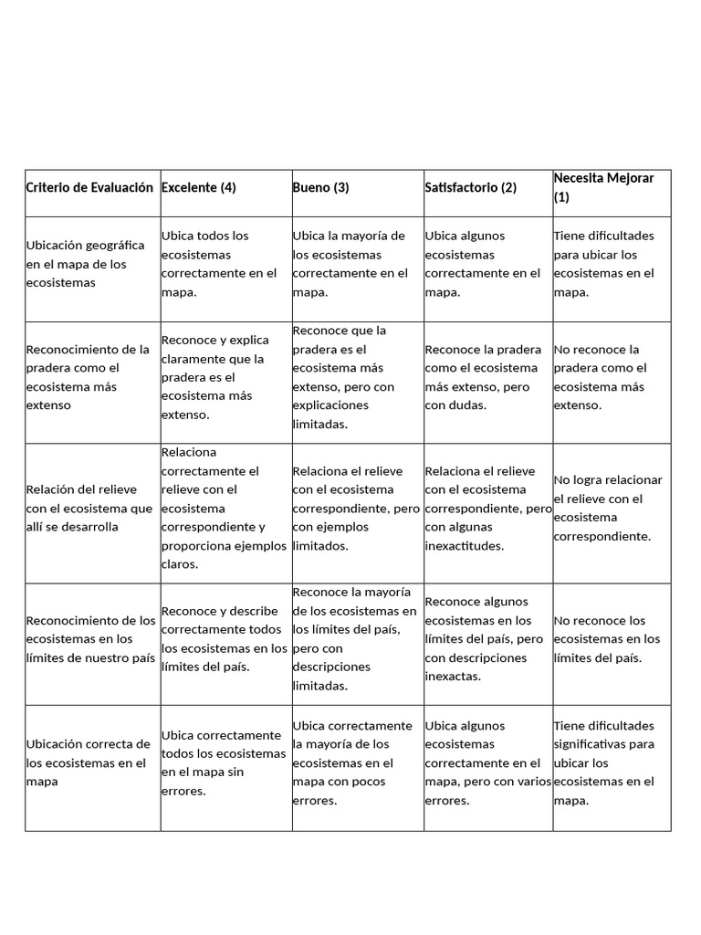 Criterio de Evaluación | PDF