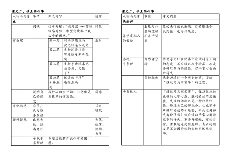 Microsoft Word - Document1 | PDF