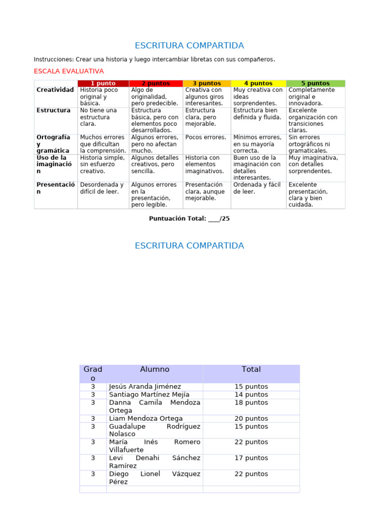 Evaluación de Escritura Compartida | PDF | Comunicación humana ...