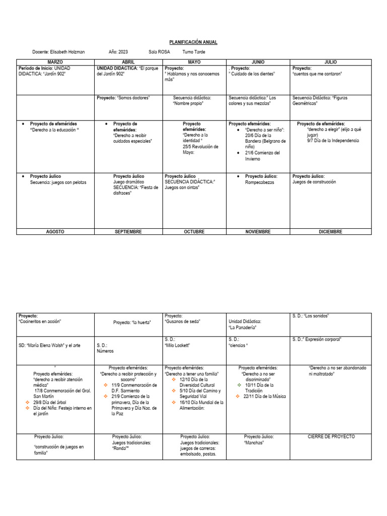 Planificación Anual Ji 902 | PDF