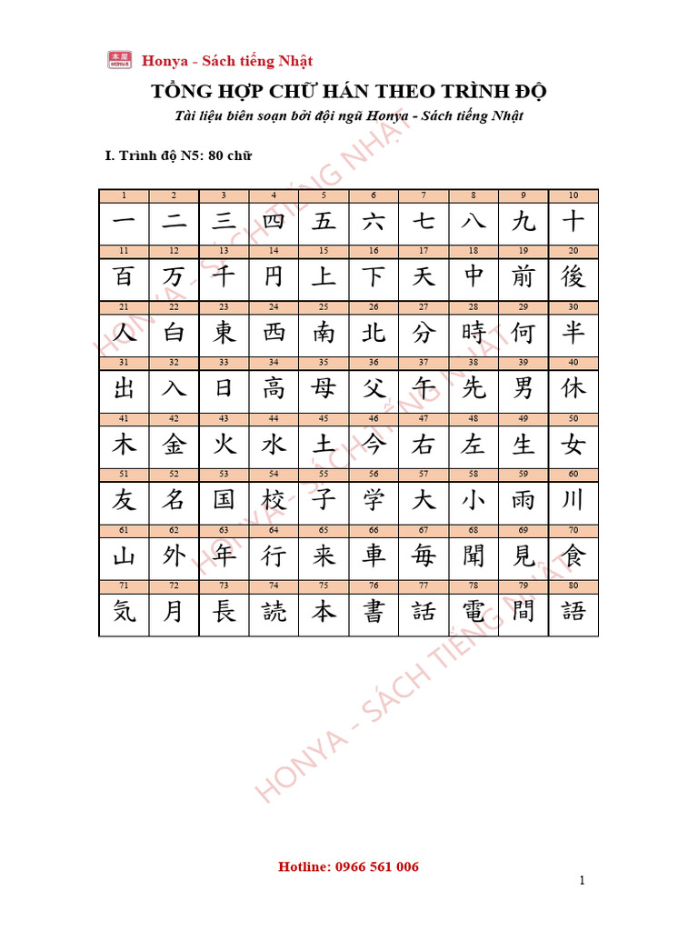 T NG H P CH Hán Theo Trình Đ Full n5 - n3 | PDF