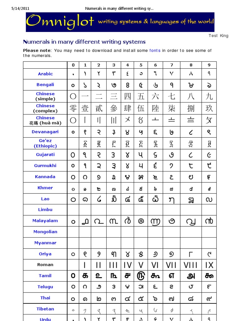 Numerals in Many Different Writing Systems: Please Note: You May Need ...