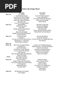 Interval Song Reference Chart | PDF