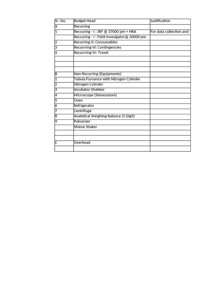 Research Budget Breakdown and Justification | PDF