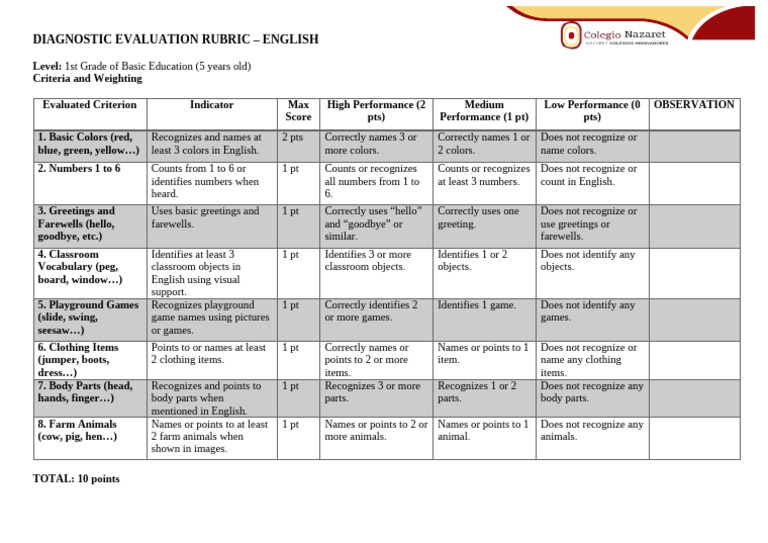 Diagnostic Evaluation Rubric | PDF | Chess Openings | Chess Theory