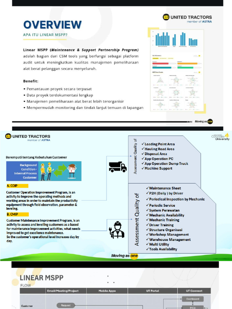70 Product Develp | PDF