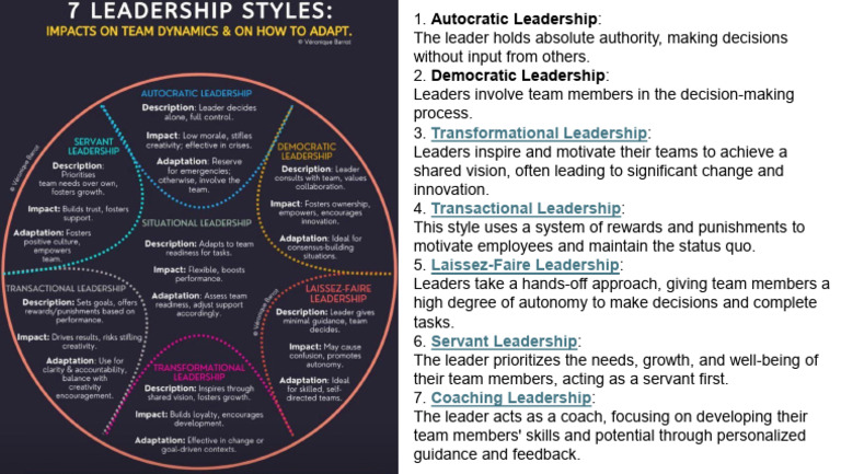 7 Leadership Style | PDF