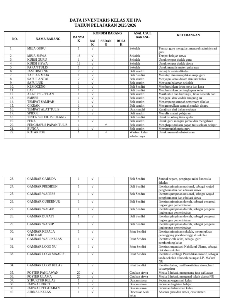 Inventaris Kelas XII IPA 2025/2026 | PDF