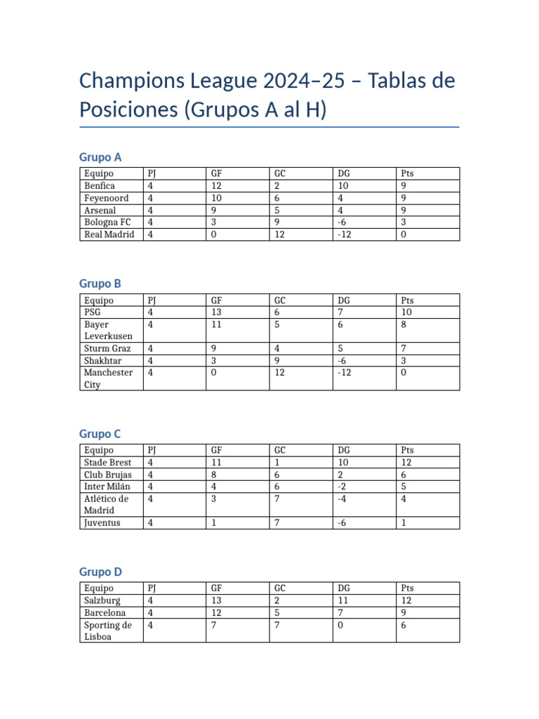 Tablas Posiciones Champions 2024-25 COMPLETAS | PDF