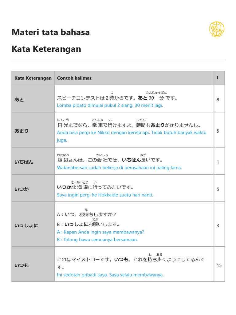 Kata Keterangan Irodori | PDF