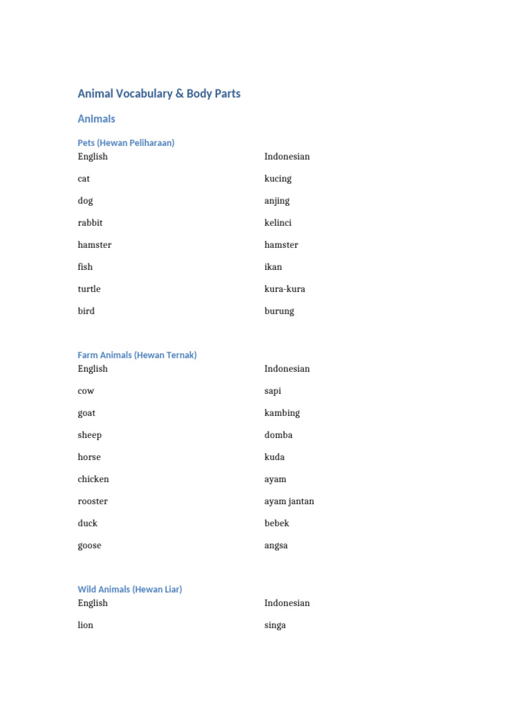Animal Vocabulary BodyParts | PDF | Zoology