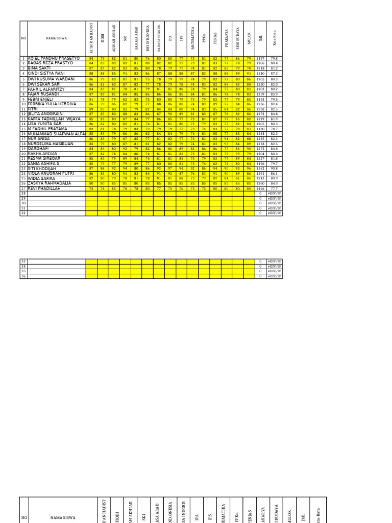 Student Academic Performance Report | PDF