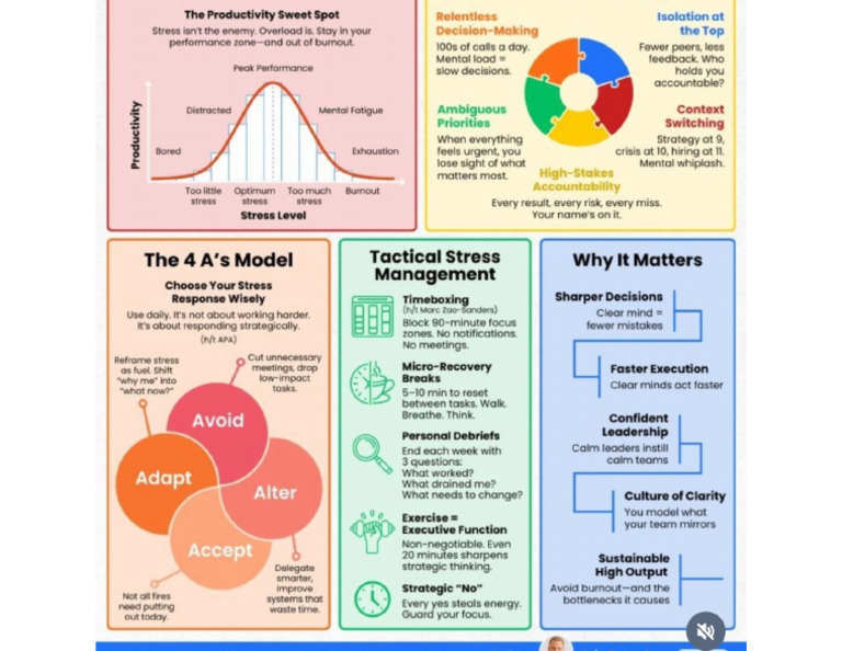 How To Manage Stress | PDF